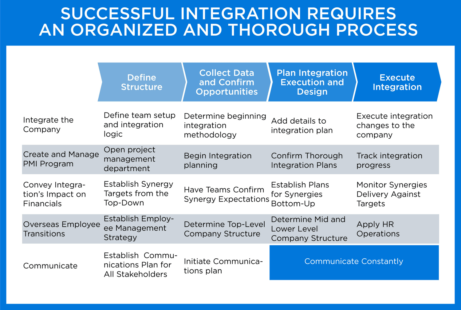 Acquisition Integration Checklist Template Card Template